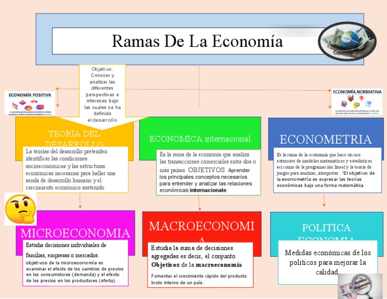 Introducción a Ramas Económicas | PDF | Microeconomía | Econometría