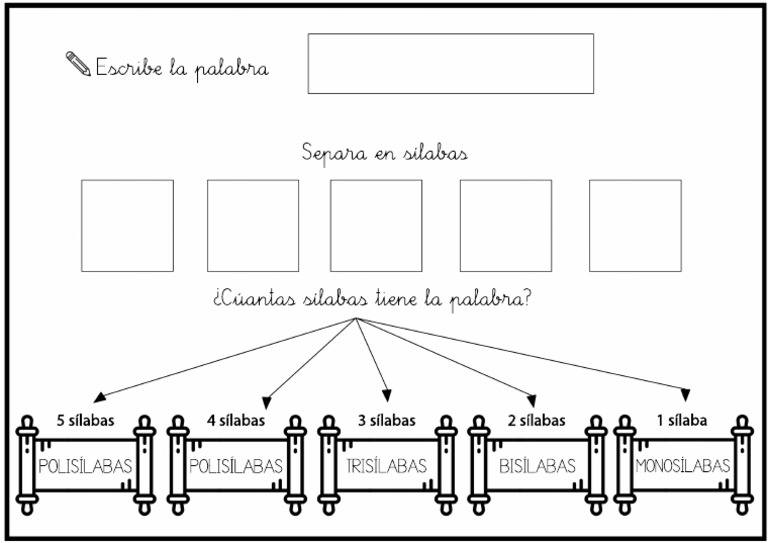 Tablero Palabras Polisilabas, Trisilabas, Bisilabas, Monosilabas | PDF