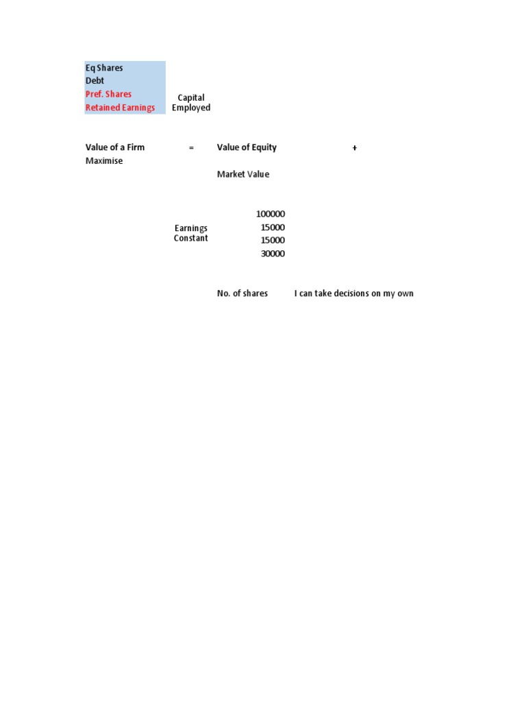 Capital Structure | PDF | Preferred Stock | Capital Structure