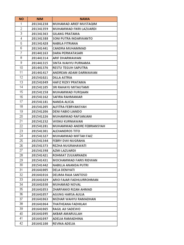 Data Wisudawan Belum Bayar | PDF