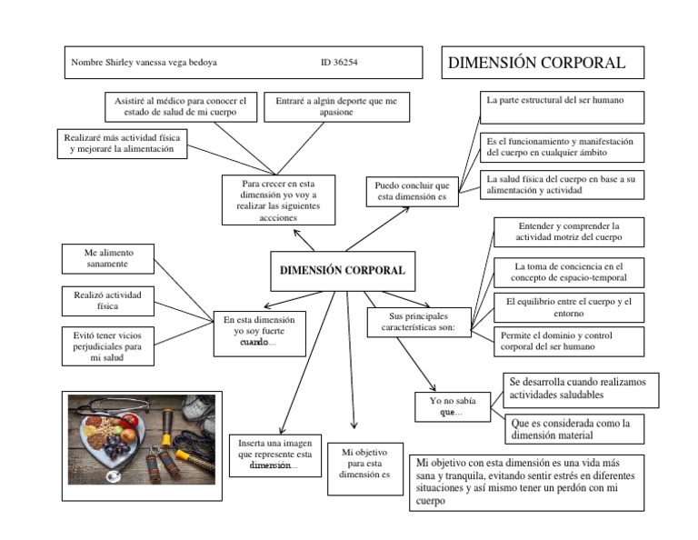 Formato 4 - Dimensión Corporal | PDF | Sicología | Ciencia cognitiva