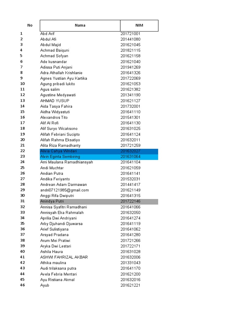 List Buku Wisuda | PDF | Jakarta