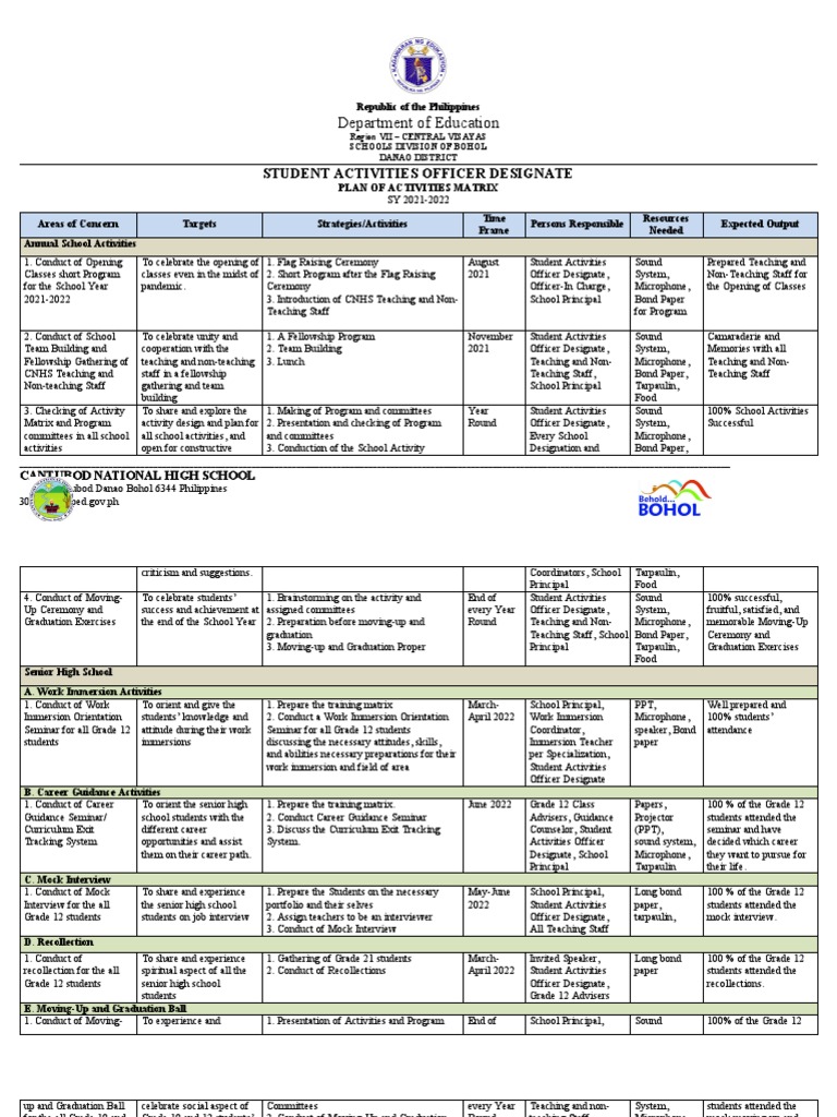 Research Chairperson Action Plan | PDF | Teaching | Education Theory