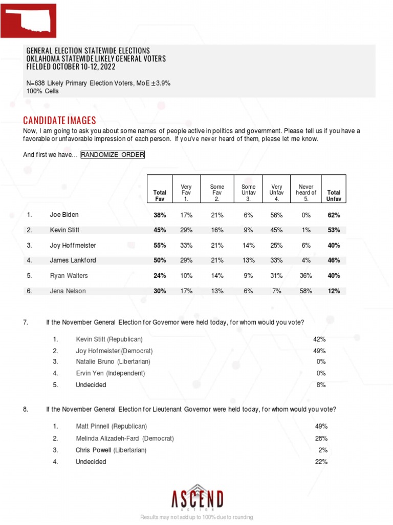 Ascend Action October 2022 Midterm Poll | PDF | Democratic Party ...