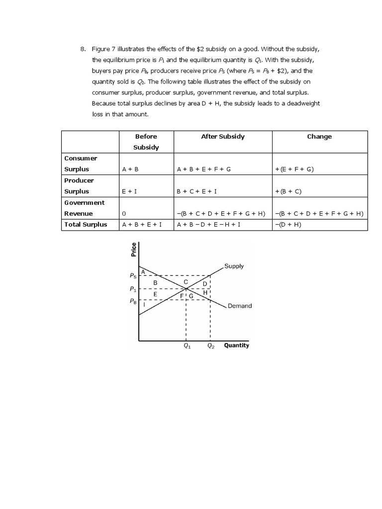 Impact of $2 Subsidy on Surplus Analysis | PDF