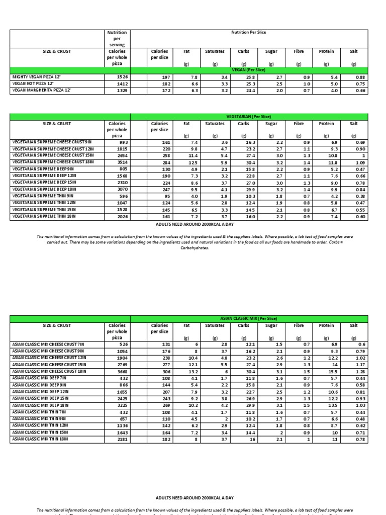 Pizza Nutritional Information Guide | PDF | Nutrition Facts Label | Pizza