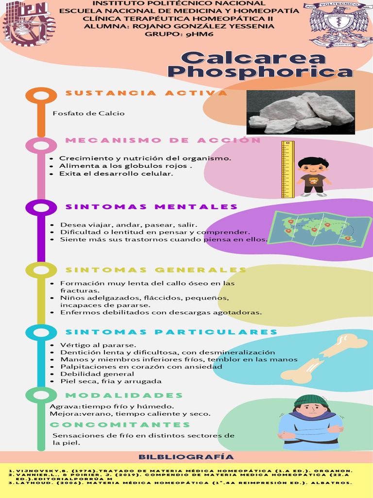 Calcarea Phosphorica | PDF