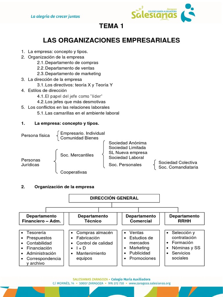 Tema 1 - Esquema + Resumen | PDF | Business | Marketing