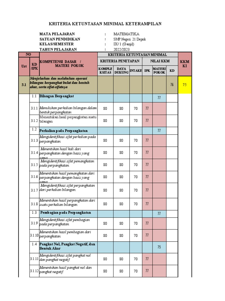 KKM Kelas 9 2223 | PDF