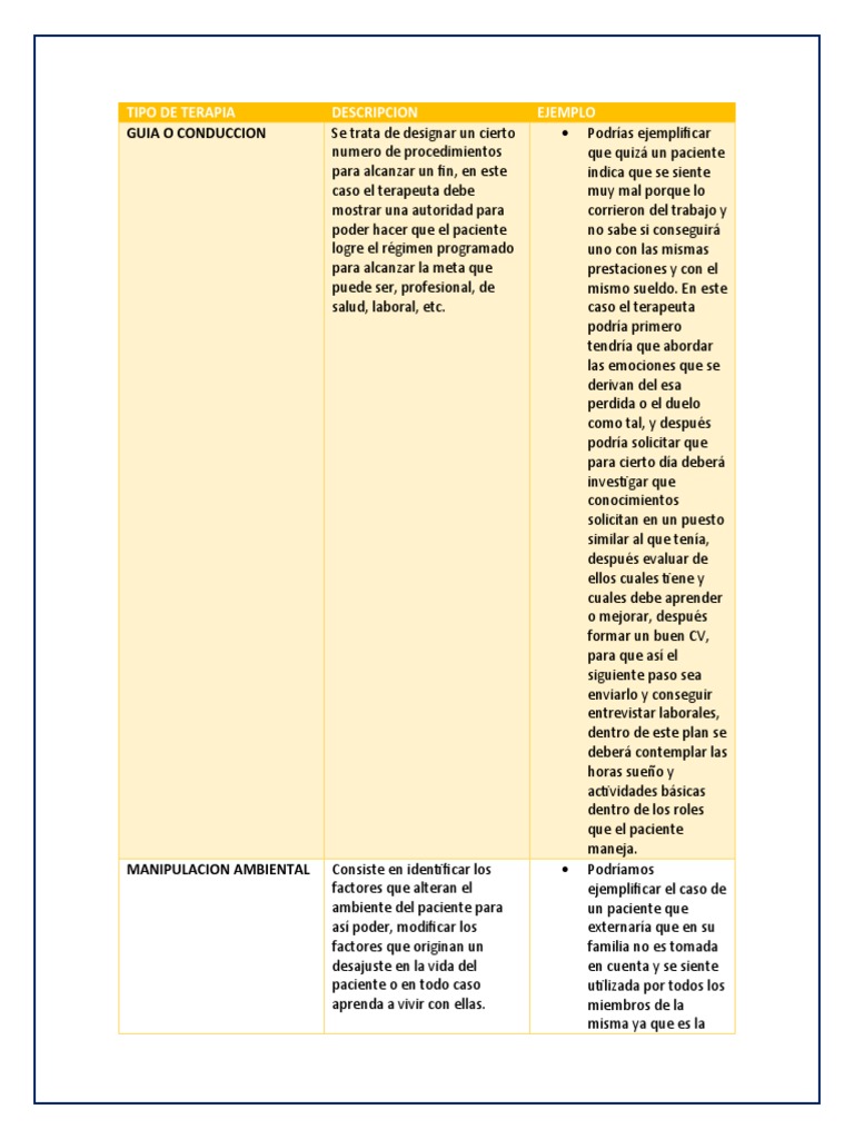 Cuadro Comparativo - Tipo de Terapia | PDF | Psicoterapia | Las emociones Cuadro Comparativo - Tipo de Terapia | PDF | Psicoterapia | Las emociones