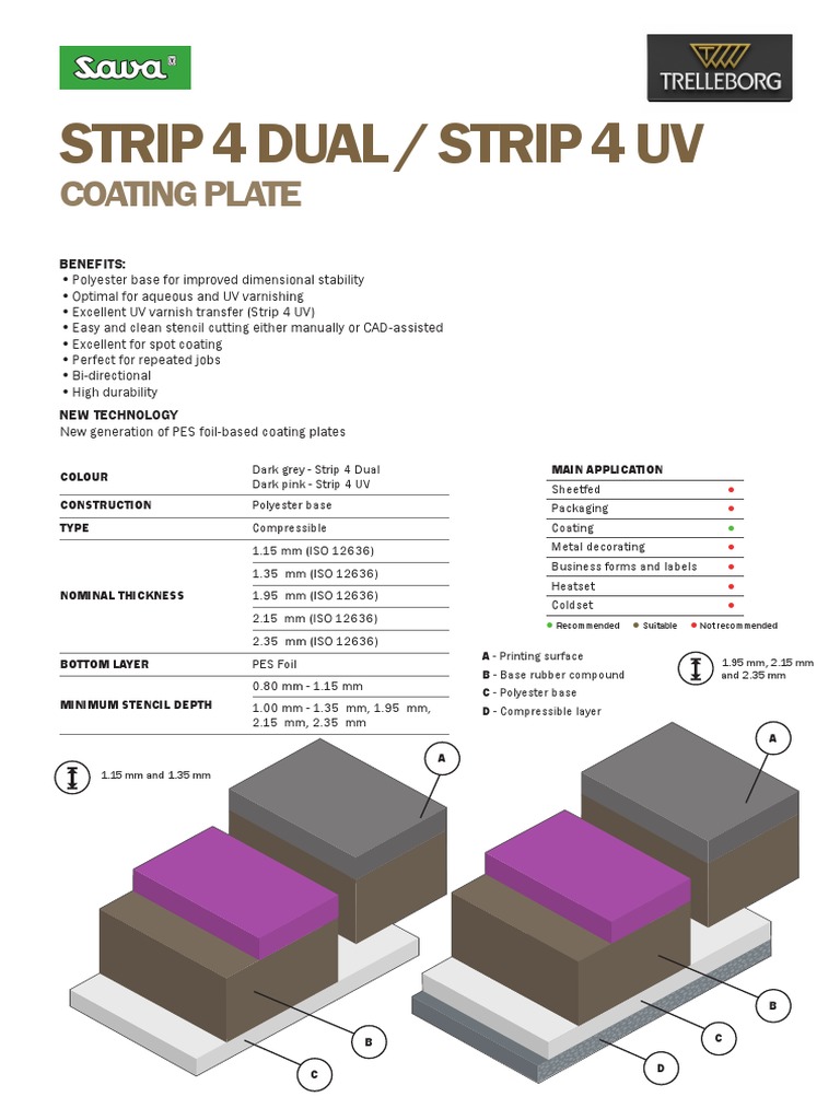 High-Performance Polyester-Based Coating Plates for Aqueous and UV ...