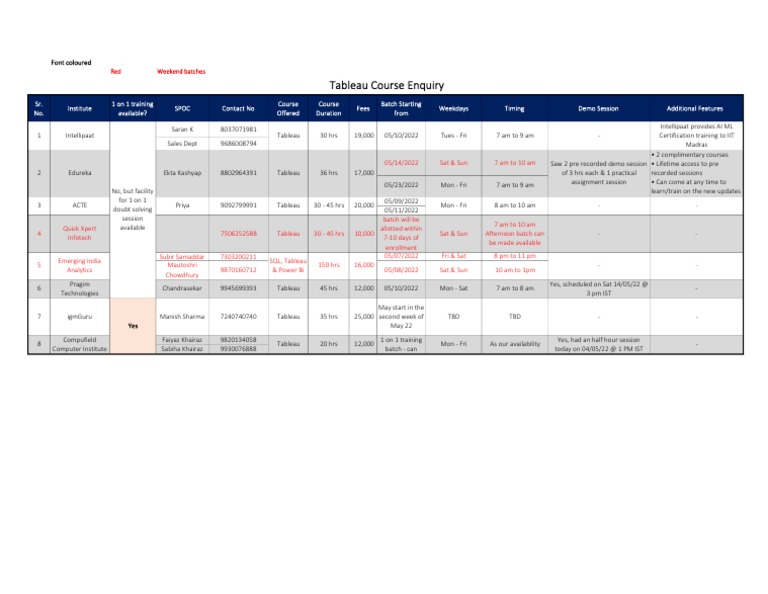 Tableau Course Enquiry | PDF
