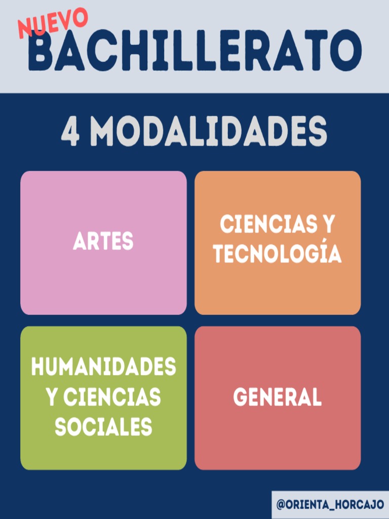 4 Modalidades: Bachillerato | PDF | Science