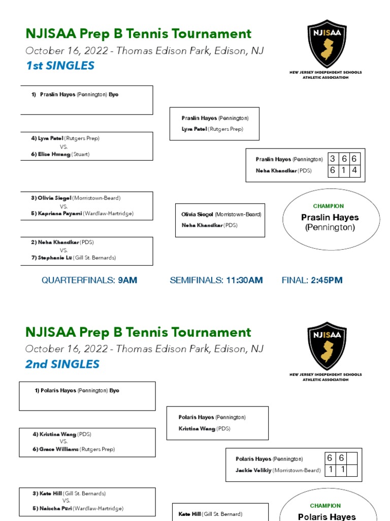 Girls Tennis 2022 Prep B Tennis Results | PDF | Sports