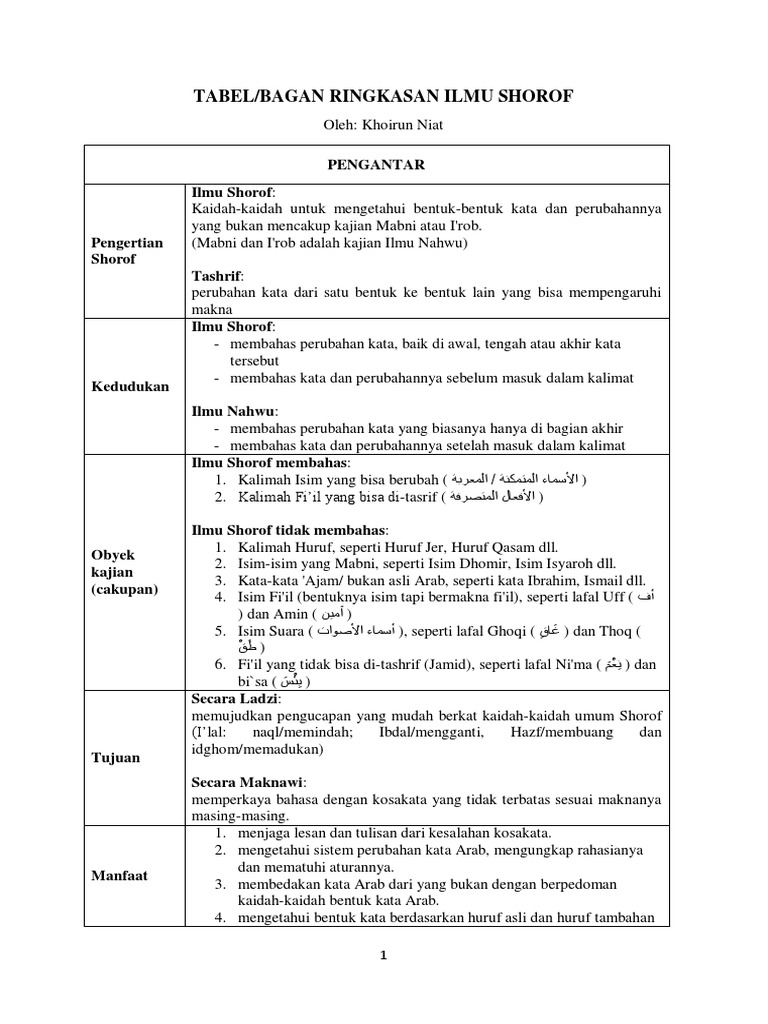 Tabel Ringkasan Ilm Sharaf | PDF