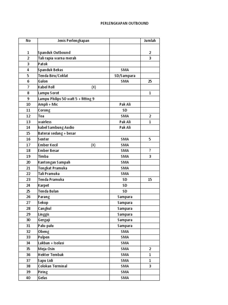 Perlengkapan Outbound | PDF