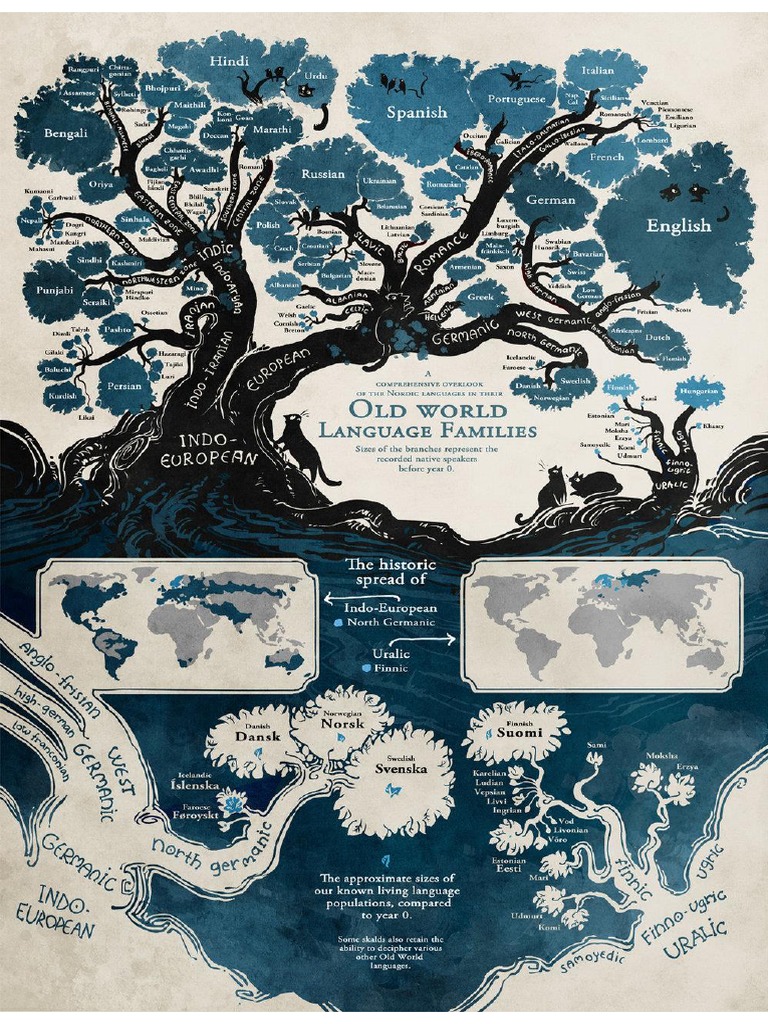 Old World Language Families | PDF