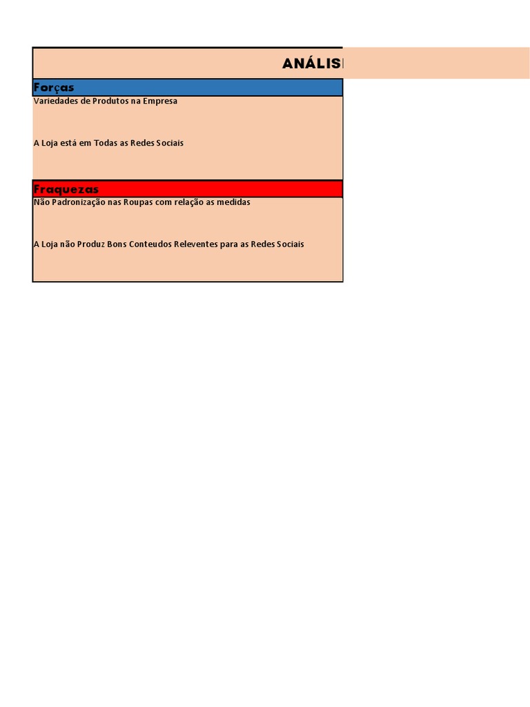 Analise Da Matriz Swot | PDF