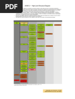 IFR Enroute Chart Symbols | PDF | Instrument Flight Rules | Airport