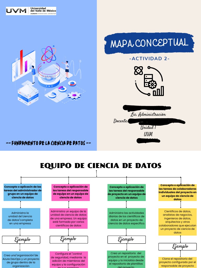 A2 - Fundamento de La Ciencia de Datos | PDF | Gestión de tecnología de la información ...