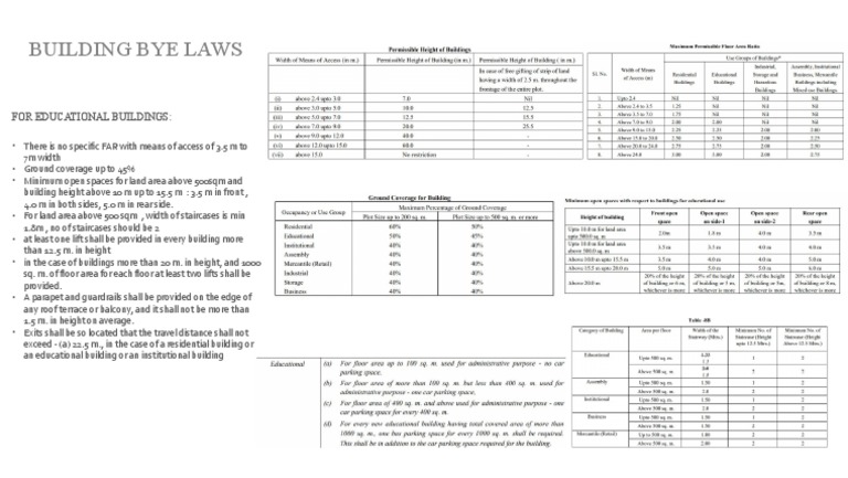 Educational Building Bye Laws Guide | PDF