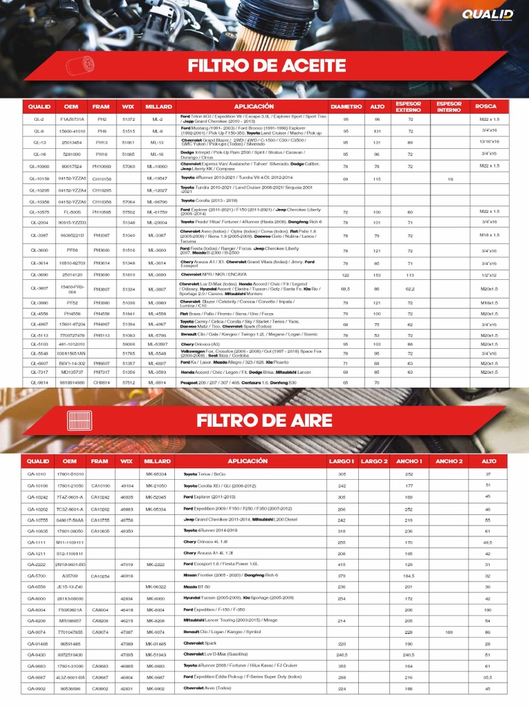 Qualid Aplicaciones Filtros Qualid | PDF