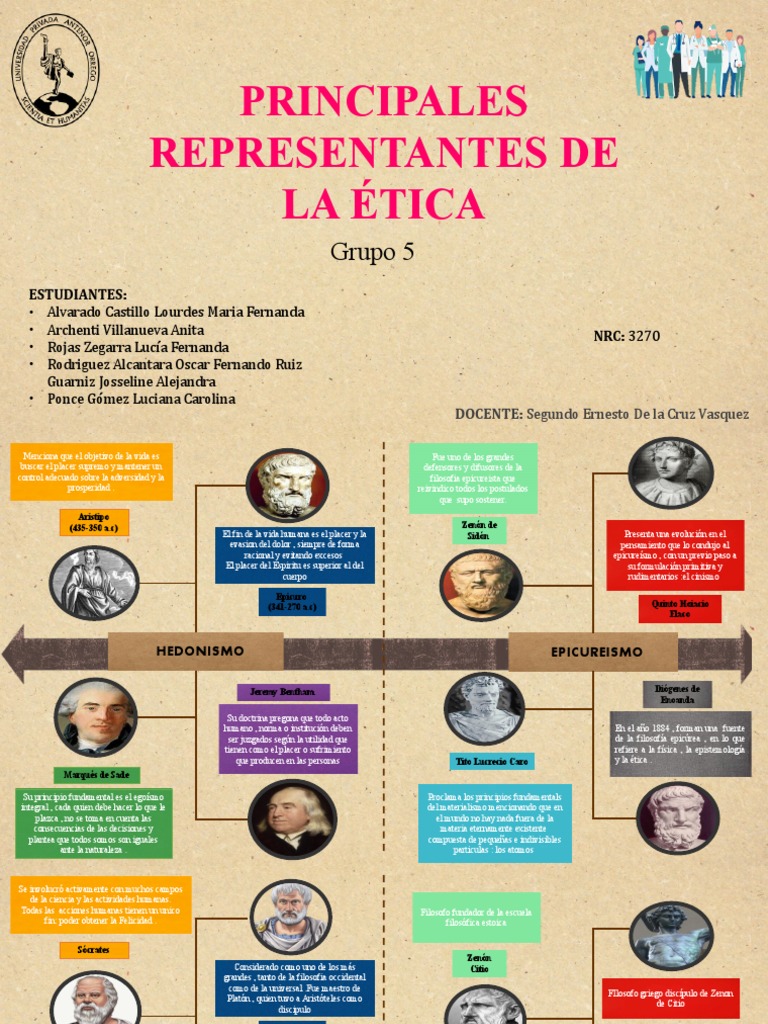 Linea de Tiempo - Etica | PDF | Estoicismo | Aristóteles