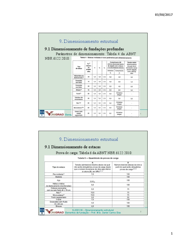 Dimensionamento de Fundações Profundas | PDF | Flexão (Física) | Física ...