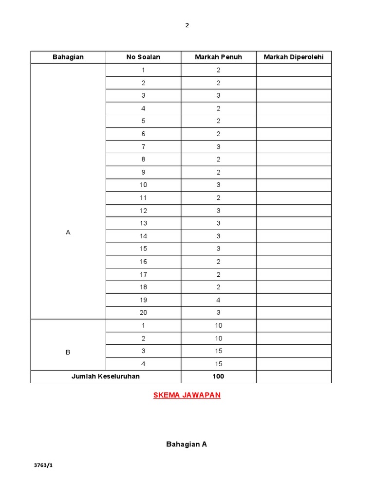 Skema Jawapan PPT Reka Cipta 2022 Baru | PDF