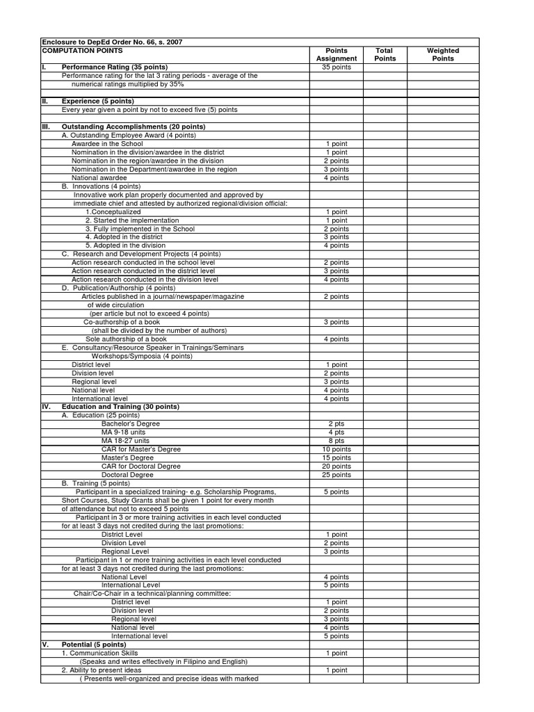 Deped Order 66 | PDF | Academic Degree | Master Of Arts