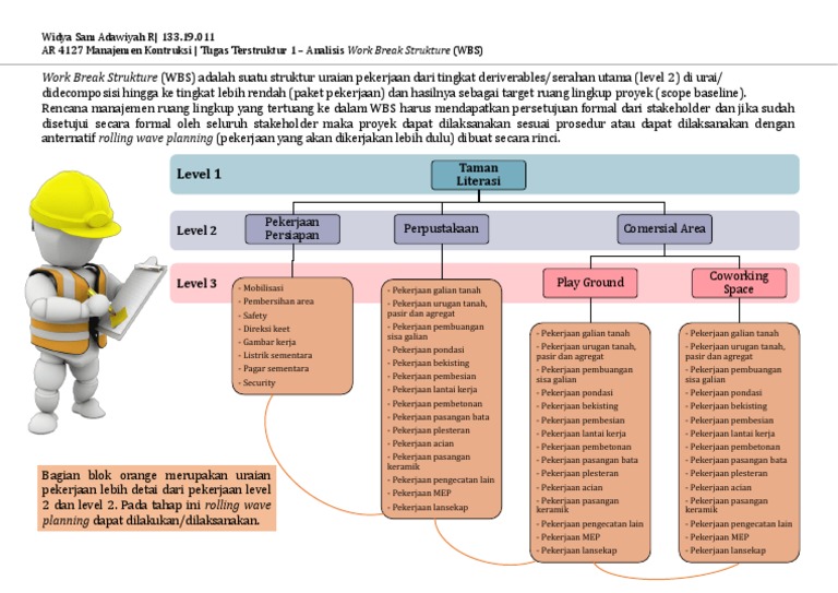 Contoh Bagan Analisis WBS | PDF