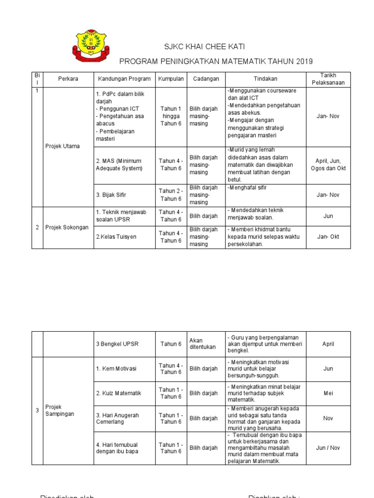 Program Matematik SJKC 2019 | PDF