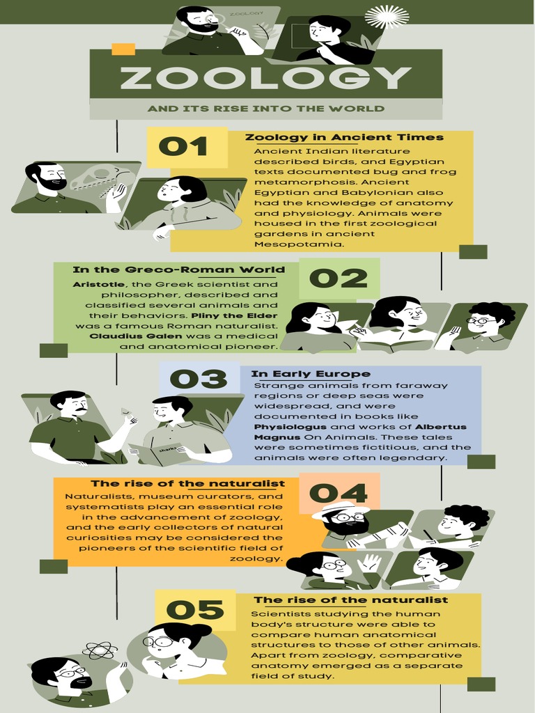 The Rise of Zoology | PDF | Zoology | Biology