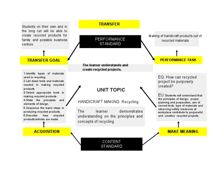1-Unpacking-Diagram HANDICRAFT | PDF | Art