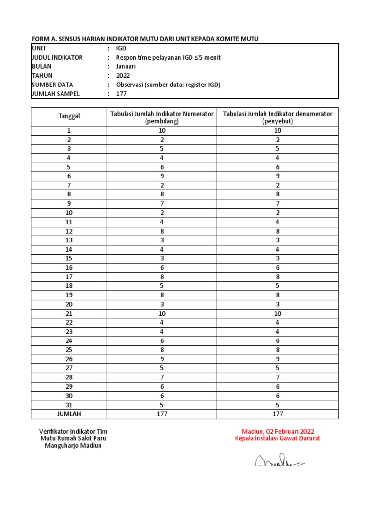 Respon Time Pelayanan IGD 5 Menit | PDF
