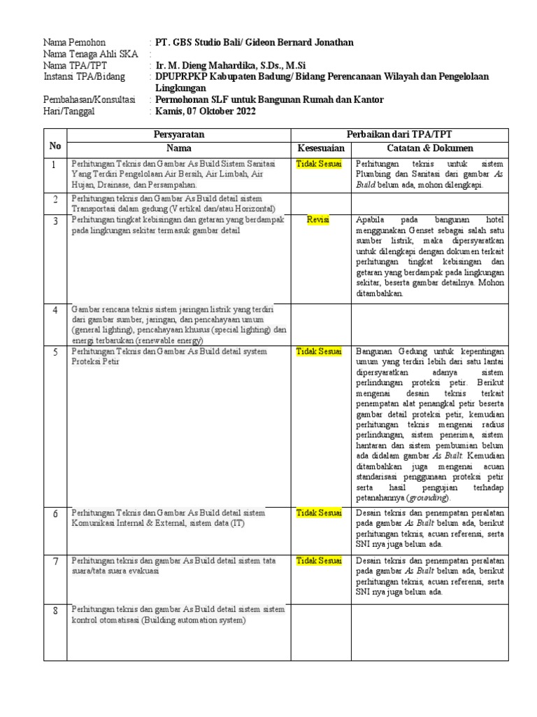 NOTULEN SLF - GIDEON BERNARD JONATHAN - 07 Oktober 2022 | PDF | Komputer