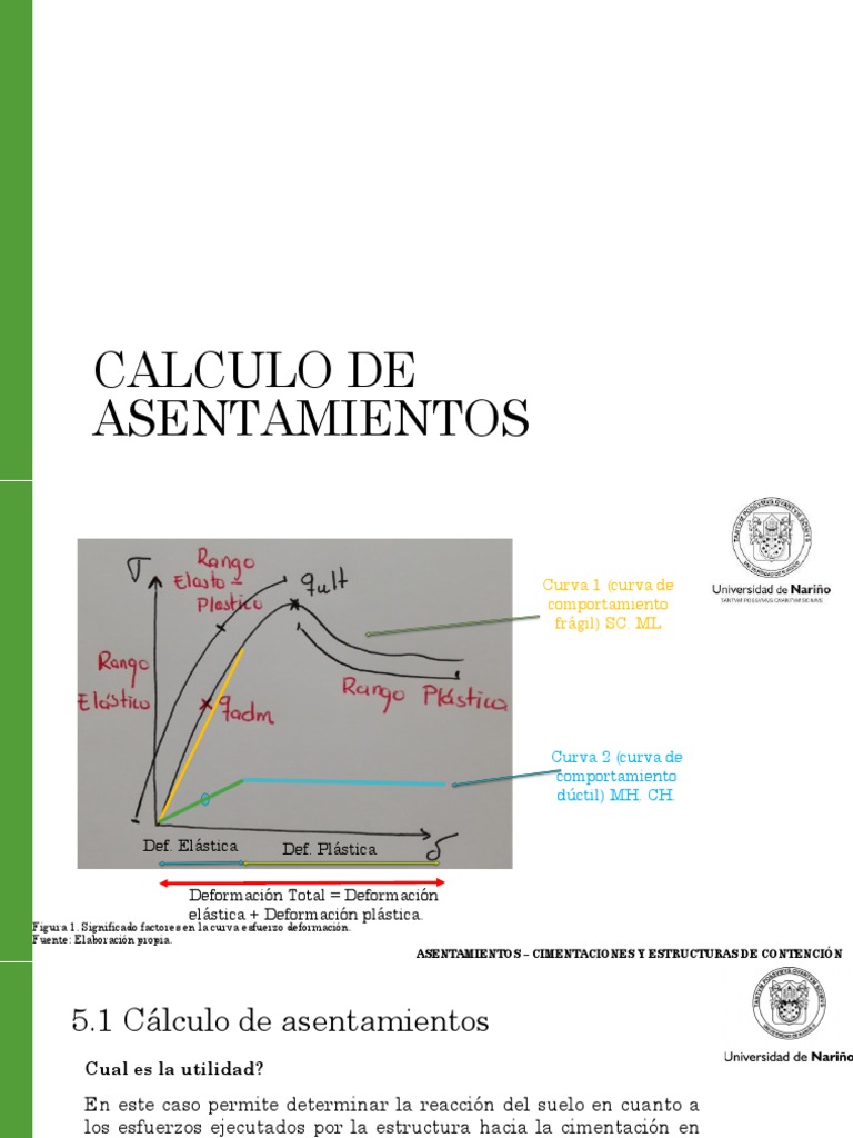 Asentamientos Parte 1vf 5 Unidad Pdf Fundación Ingeniería