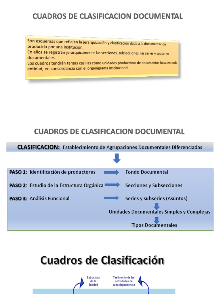 Cuadros de Clasificación Documental | PDF