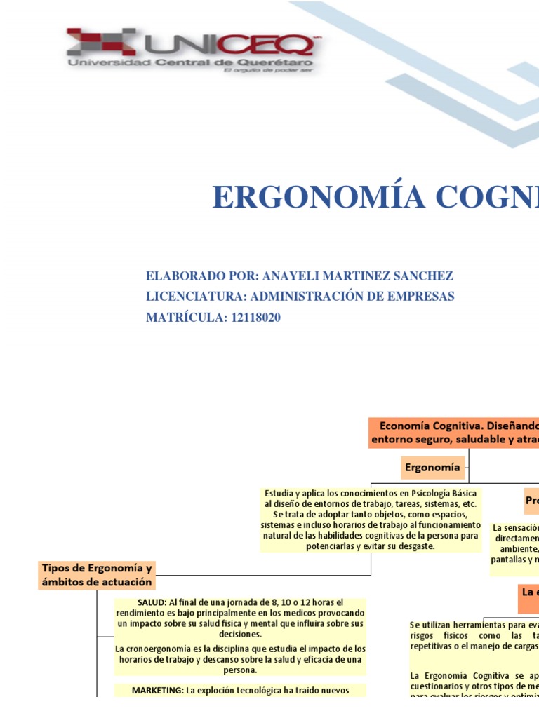 Ergonomía Cognitiva-Mapa Conceptual. ANAYELI MARTINEZ SANCHEZ. LAE-802 ...