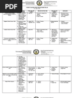 Laboratory Manual Format | PDF | Laboratories | Experiment
