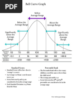 Language Disorder Severity Assessment | PDF | Percentile | Mean
