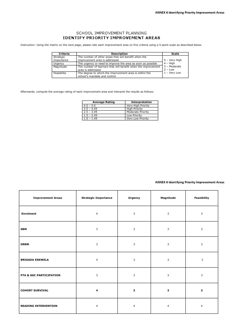 Annex 4 - Identifying Priority Improvement Areas | PDF | Learning ...