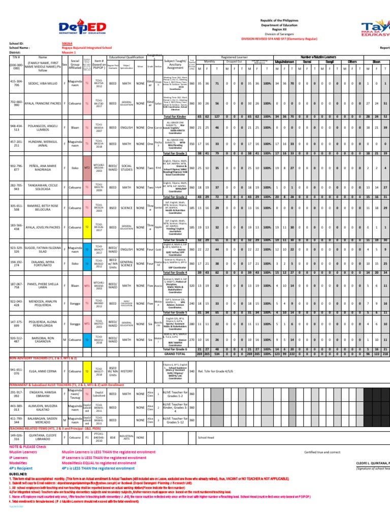 Division Revised SF4 and SF7 Report: Teacher Deployment and Subject ...