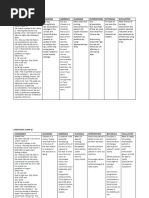 NCP - Blurred Vision | PDF | Cataract | Eye
