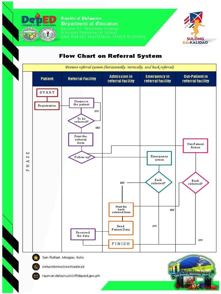 Flow Chart On Referral System | PDF