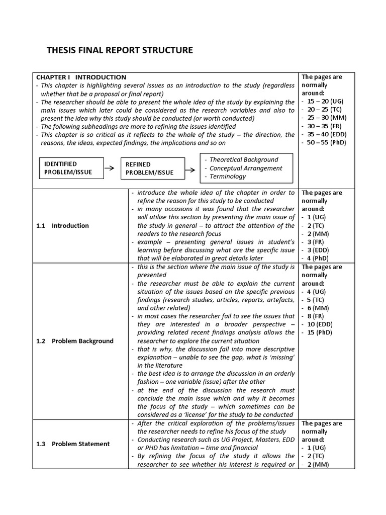 Guideline For Formulating Thesis Chapters | PDF | Data Analysis ... Guideline For Formulating Thesis Chapters | PDF | Data Analysis ...