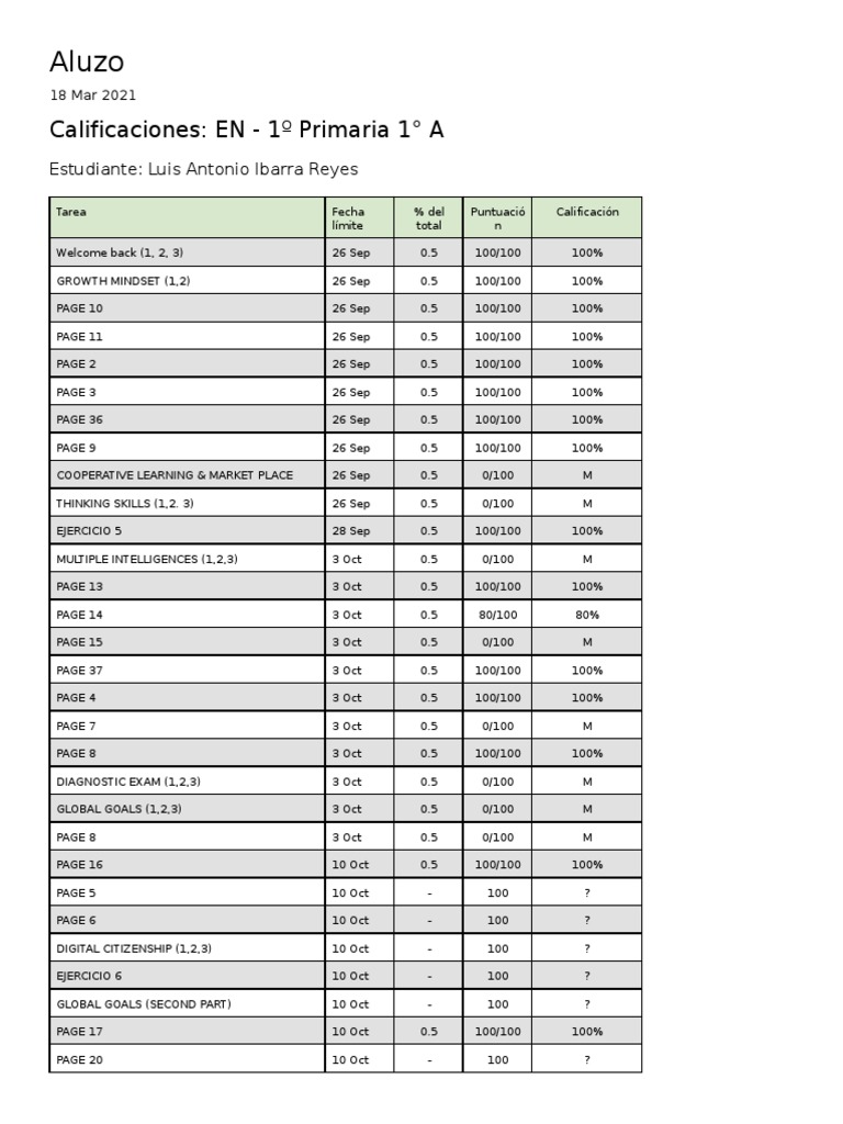 Aluzo: Calificaciones: EN - 1º Primaria 1° A | PDF