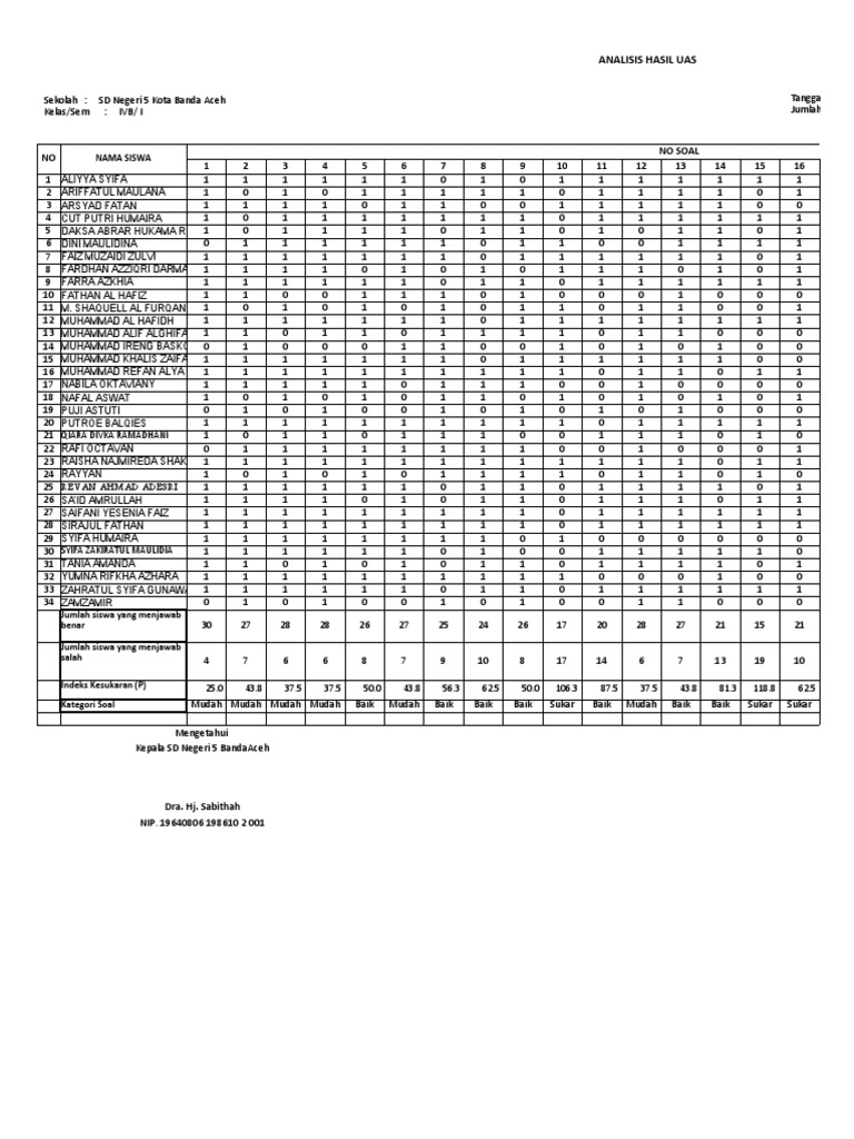 4.analisis Hasil Ulangan KLS 4 | PDF