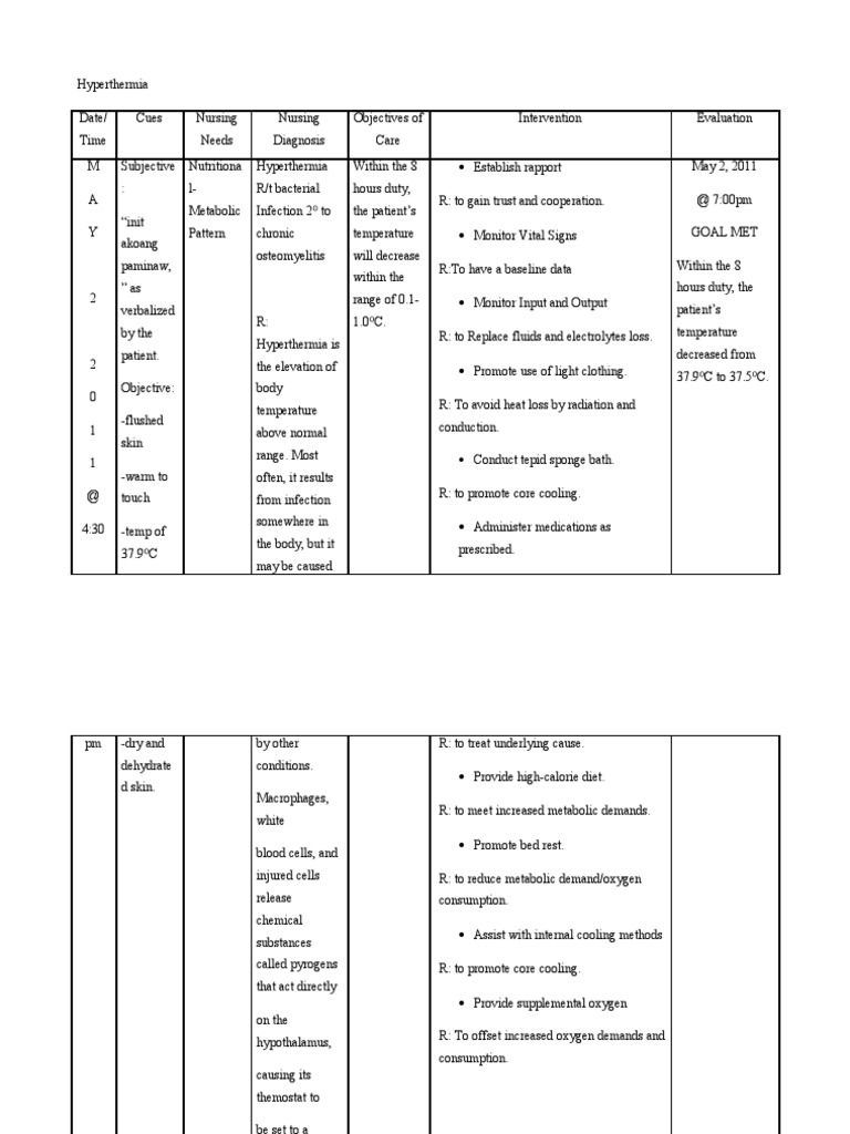 Overcoming Deficient Knowledge and Managing Acute Pain in a Patient ...