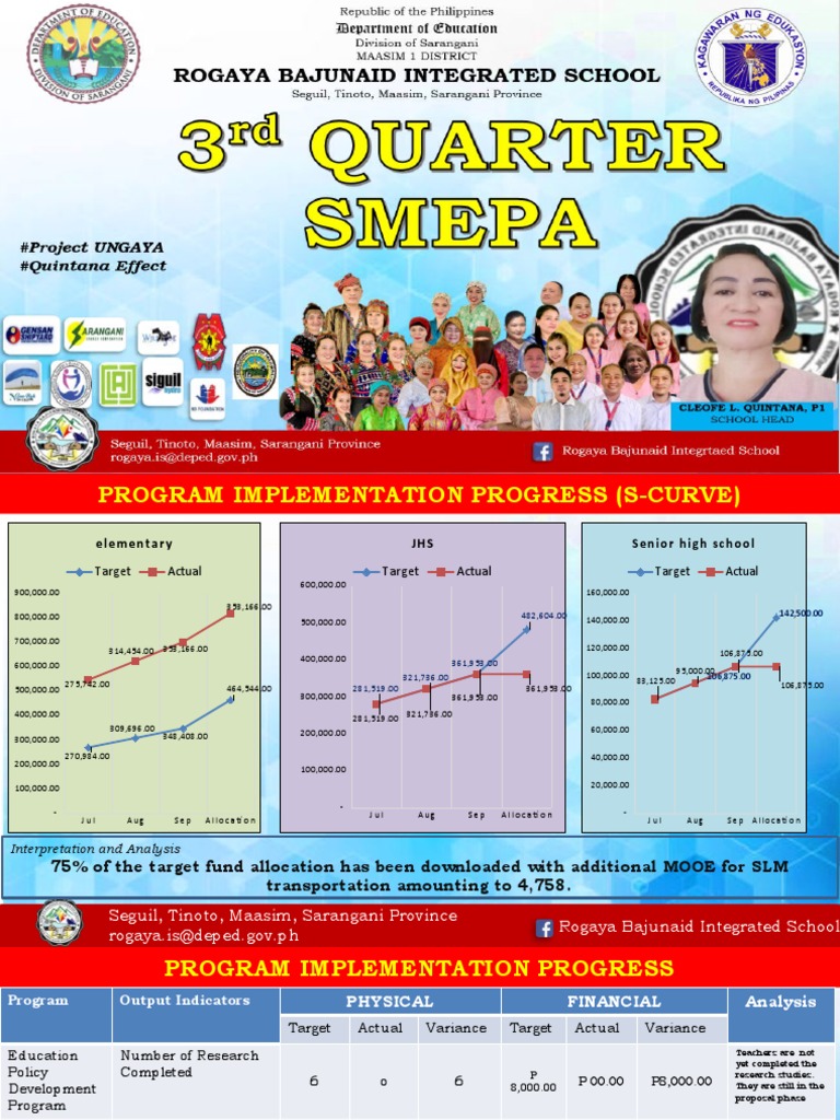 3rd Quarter SMEPA 2022-2023 | PDF | Learning